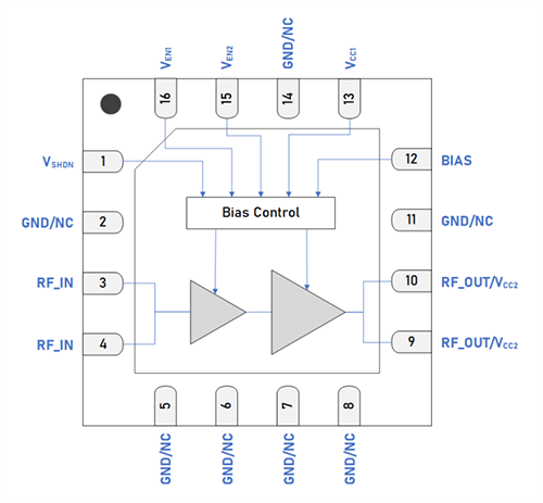 GRF5611 High Linearity Power Amplifier - Guerrilla RF | Mouser GRF5611 High Linearity Power Amplifier - Guerrilla RF | Mouser